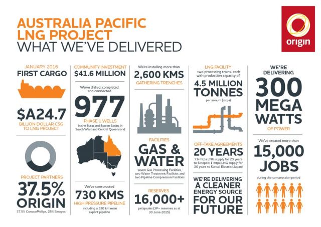 APLNG makes first gas shipment from its facility on Curtis Island ...