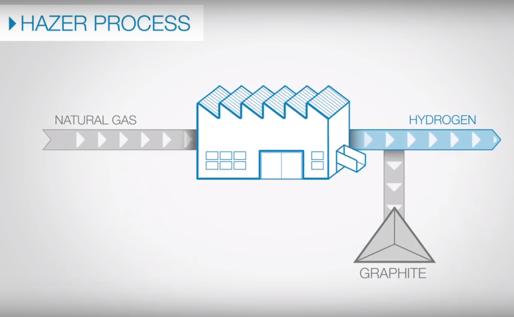 Green light for Hazer Group’s world-leading renewable hydrogen project ...