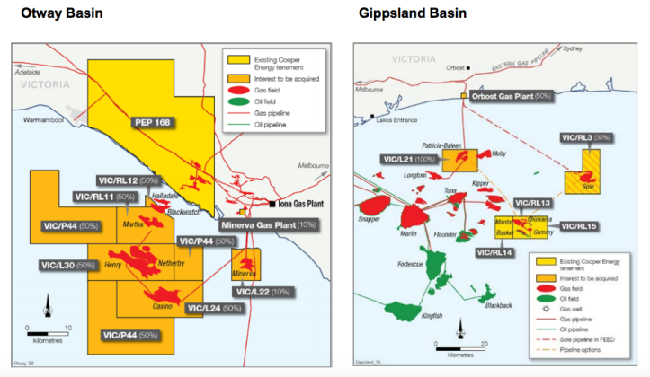 Santos sells Victorian assets to Cooper Energy - Australian Manufacturing
