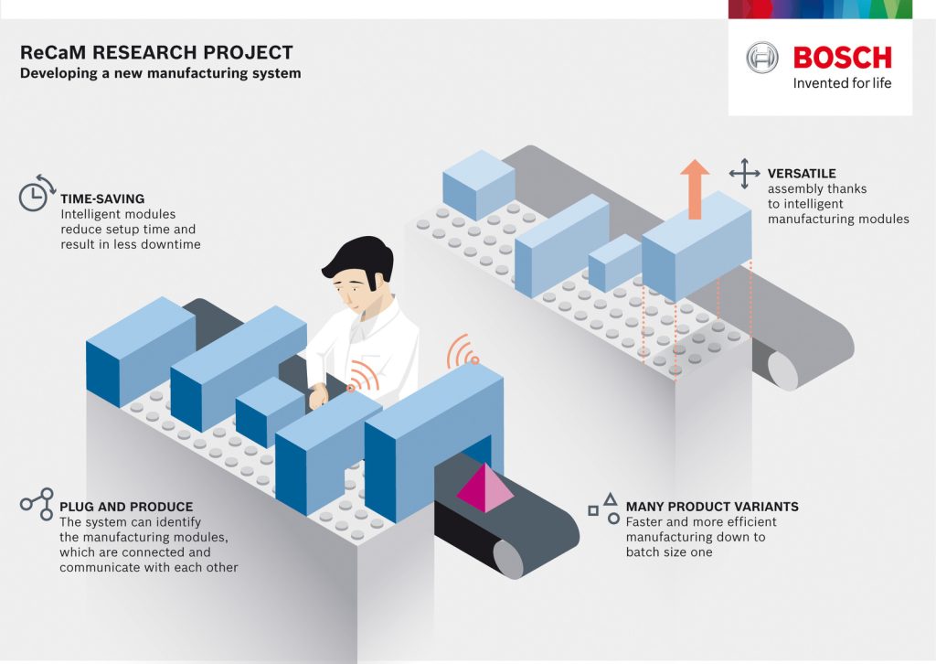 Bosch teams up with international research partners to develop modular ...