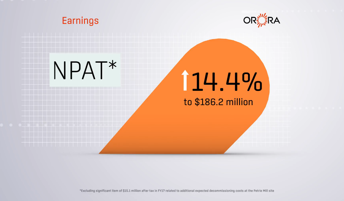 Orora achieves double-digit underlying earnings growth for third year ...