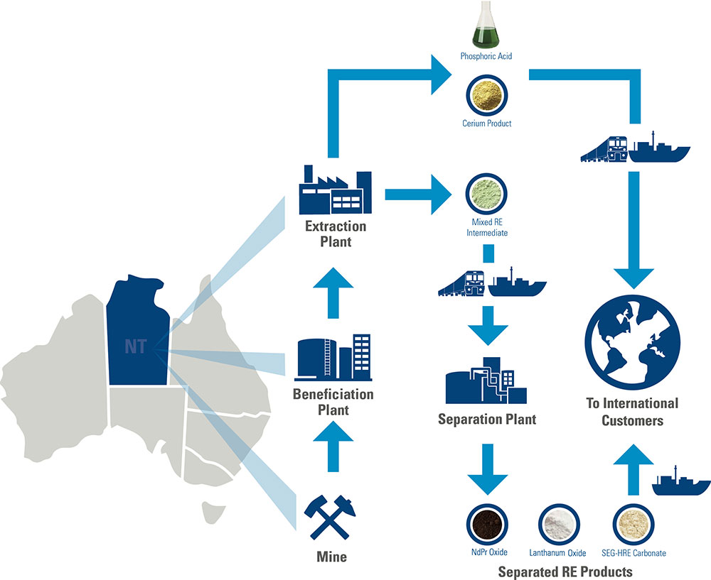EPA okays new rare earths mine in NT - Australian Manufacturing