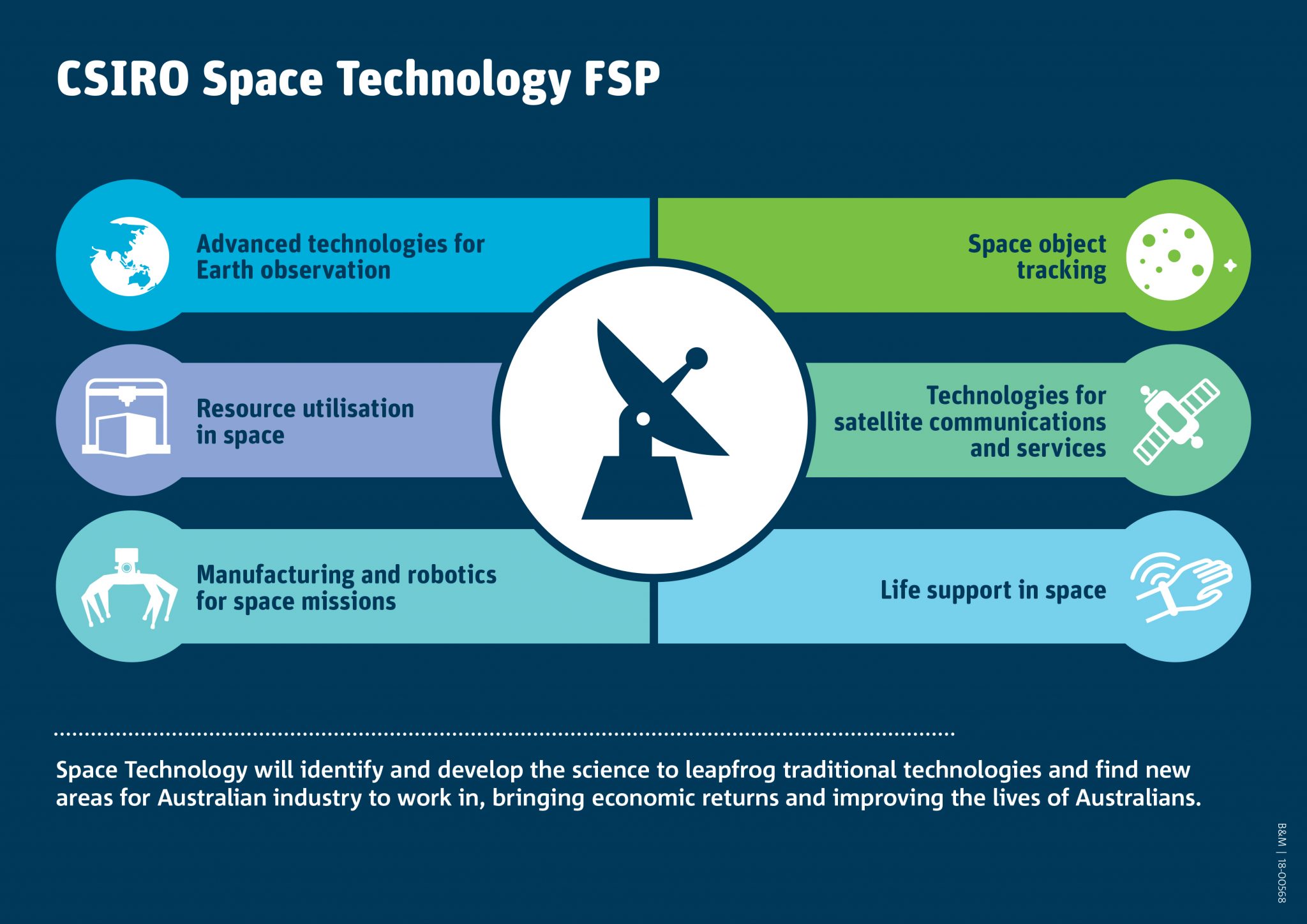 CSIRO invests $35m to advance Australia's Space Technology and AI ...