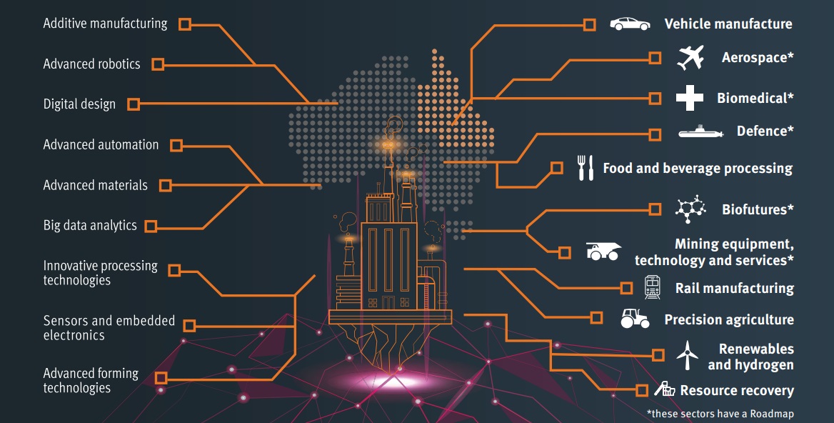 Queensland manufacturing outperforms southern neighbours - Australian ...