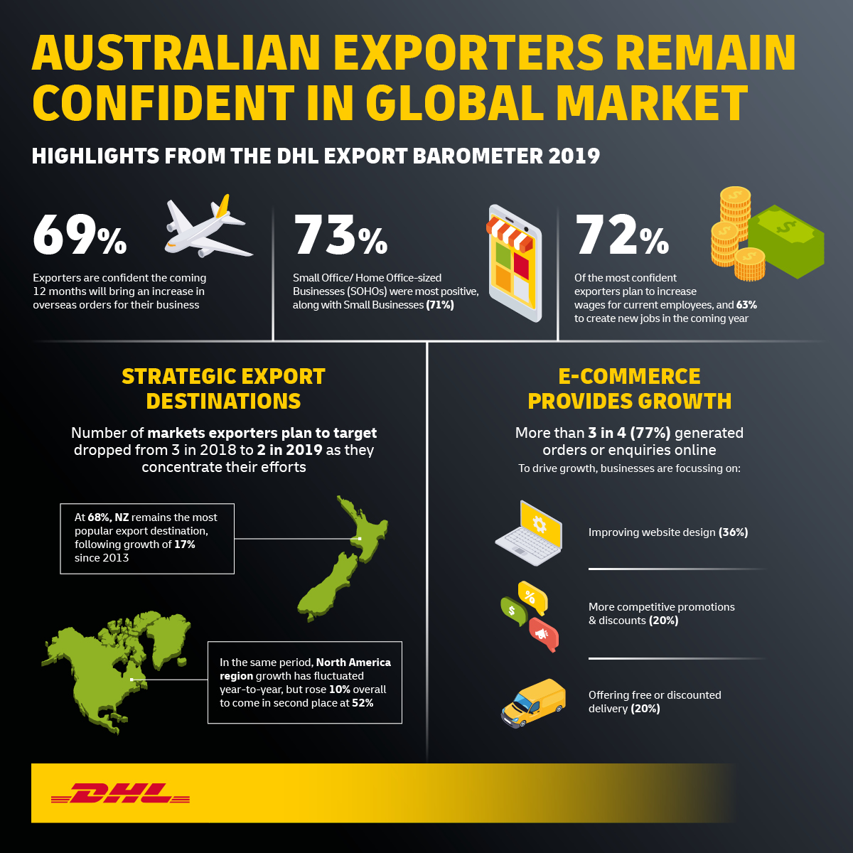 Australian exporters confident of a good year ahead, according to ...