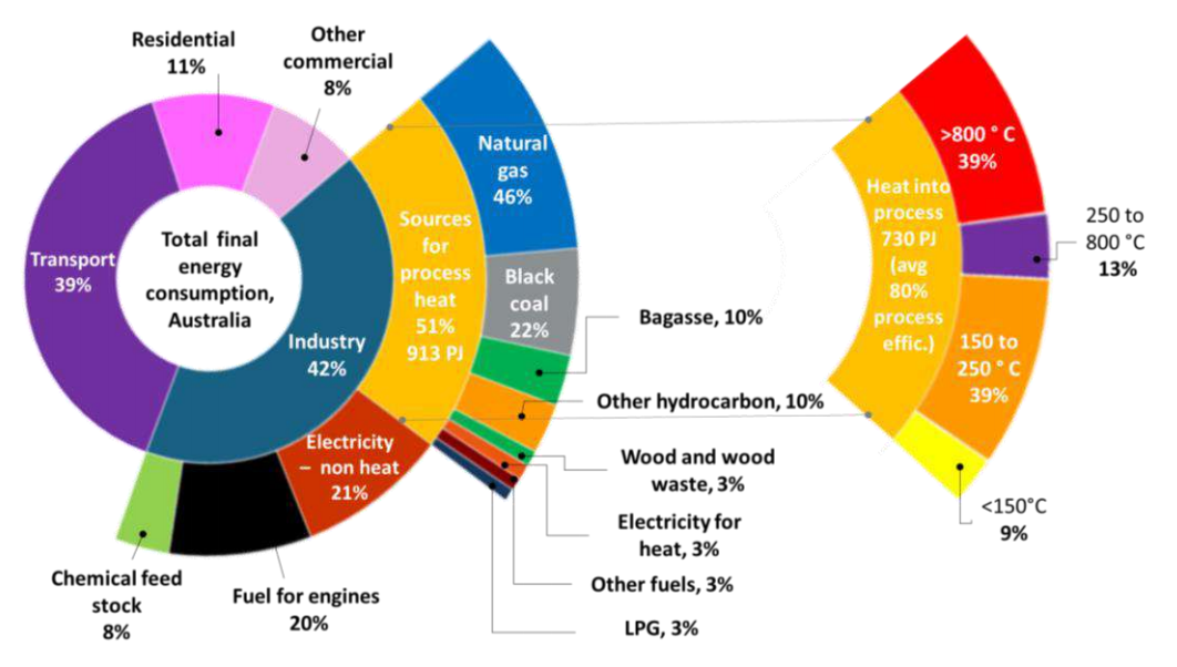 Report outlines emissions reduction options for industrial process heat ...