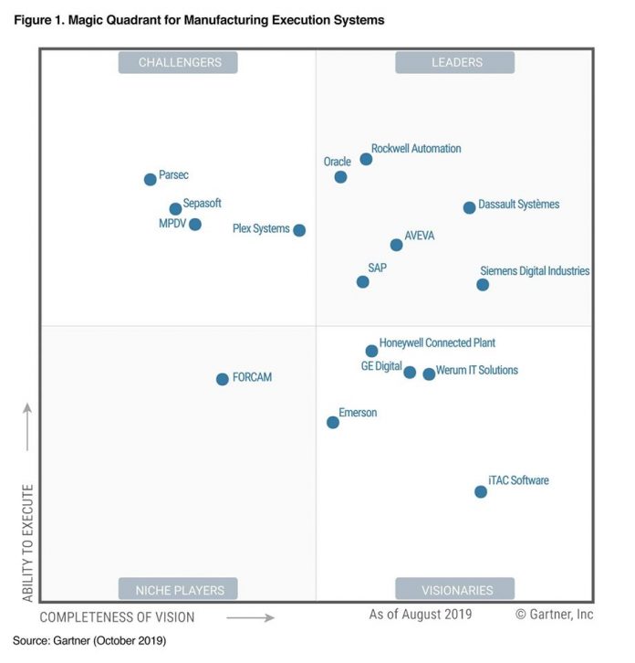 2019 Gartner Magic Quadrant Report For Manufacturing Execution Systems ... 2019 Gartner Magic Quadrant Report For Manufacturing Execution Systems ...