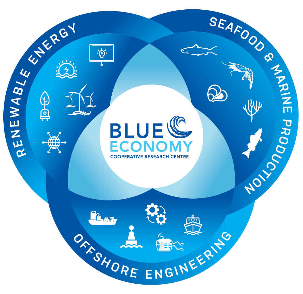 New global research centre to transform Australia’s blue economy ...