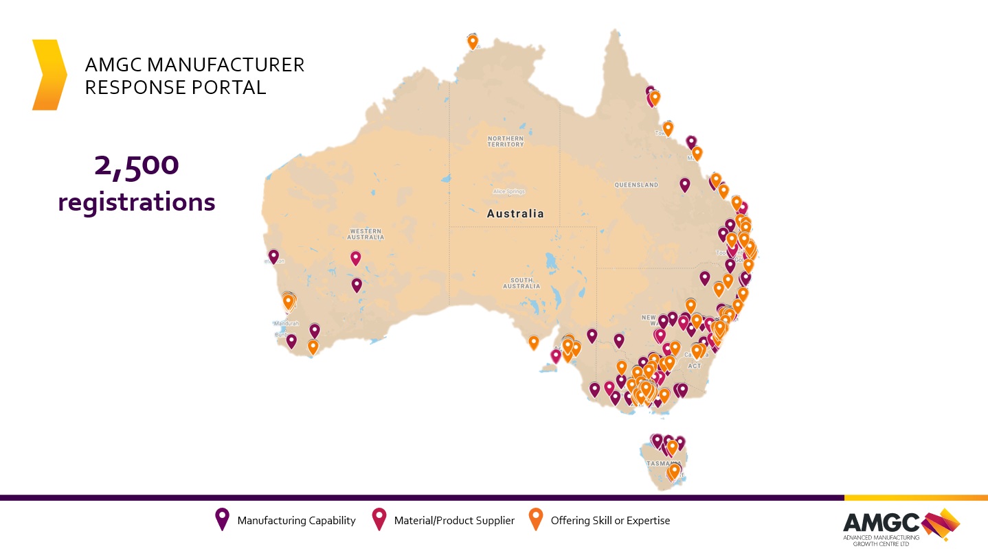 Matchmaking platform to boost local manufacturing supply chains ...