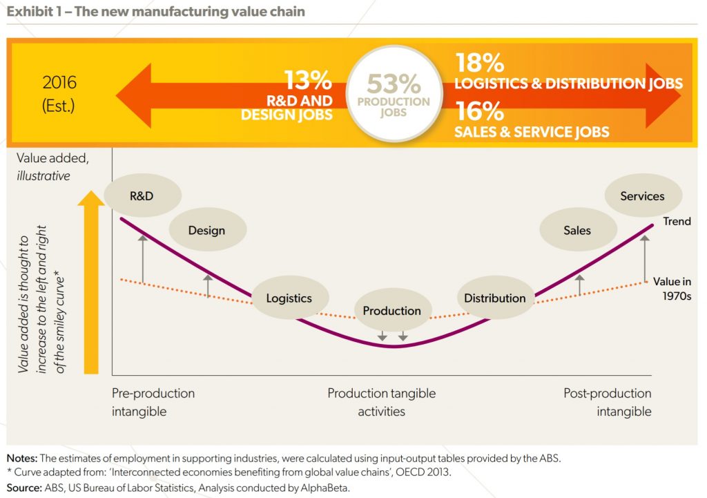 Federal Budget’s manufacturing allocation geared towards collaborative ...
