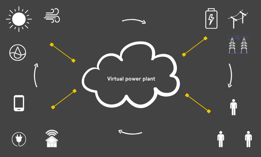 Cleaner, cheaper, more efficient: the future of energy - Australian ...