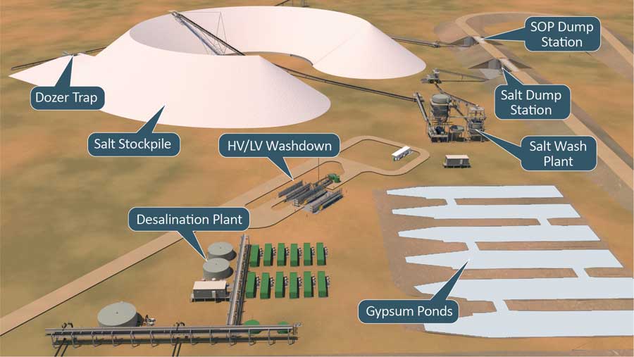 NAIF approves $450m loan for major WA salt and potash project ...