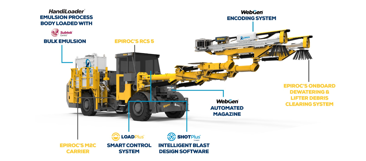 Orica and Epiroc to debut disruptive explosives delivery system in ...