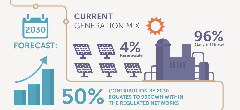 NT Government announces initiatives to boost EV uptake - Australian ...