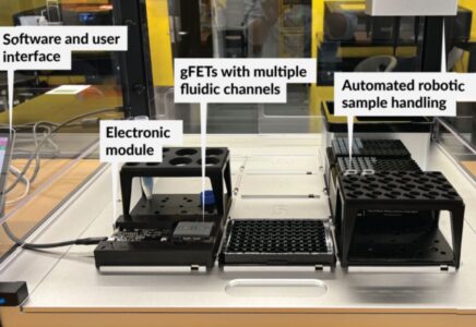 Archer Materials submits next-generation biochip gFET design to ...
