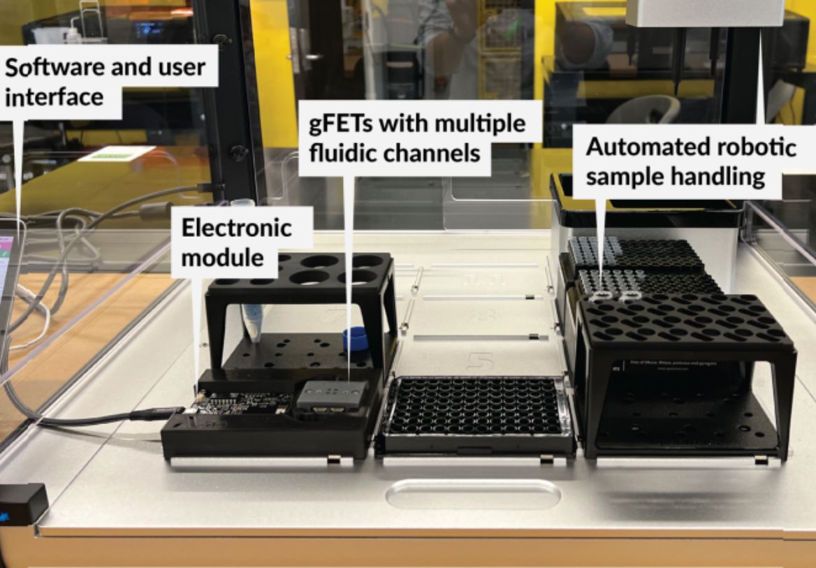 Archer Materials develops biochip system platform prototype ... Archer Materials develops biochip system platform prototype ...