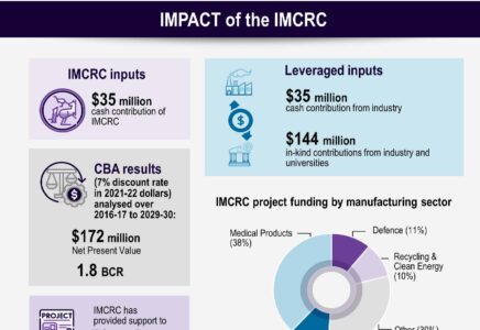 IMCRC partner Stryker opens R&D Lab in Queensland - Australian Manufacturing