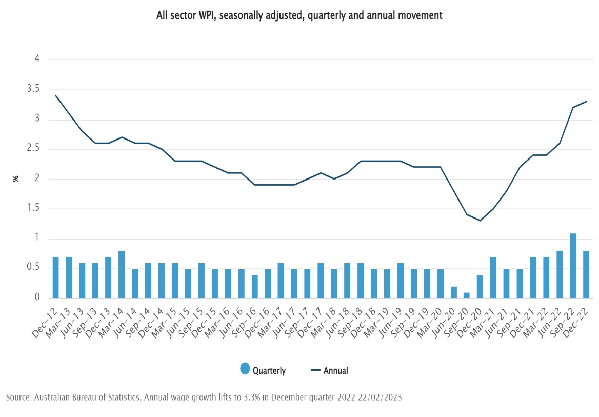 Australia's annual wage growth hits record high - Australian Manufacturing