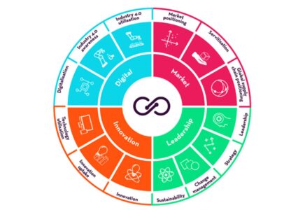 IMCRC partner Stryker opens R&D Lab in Queensland - Australian Manufacturing