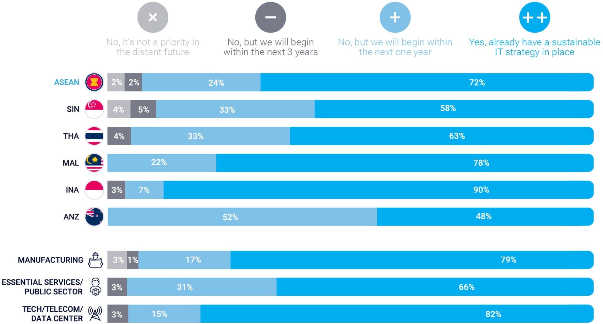 ANZ businesses need ESG scorecard boost to attract investors, research ...