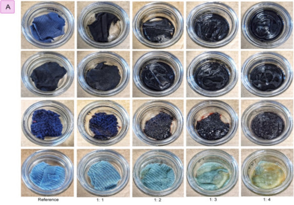 Manufacturing process could turn textile waste into purification ...